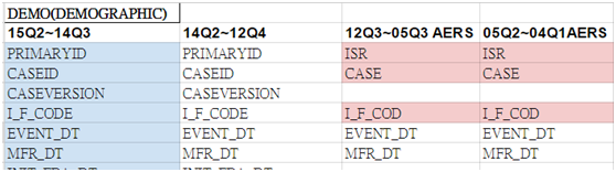 GitHub - Phate334/FAERS-DataPreprocesser: FAERS data process